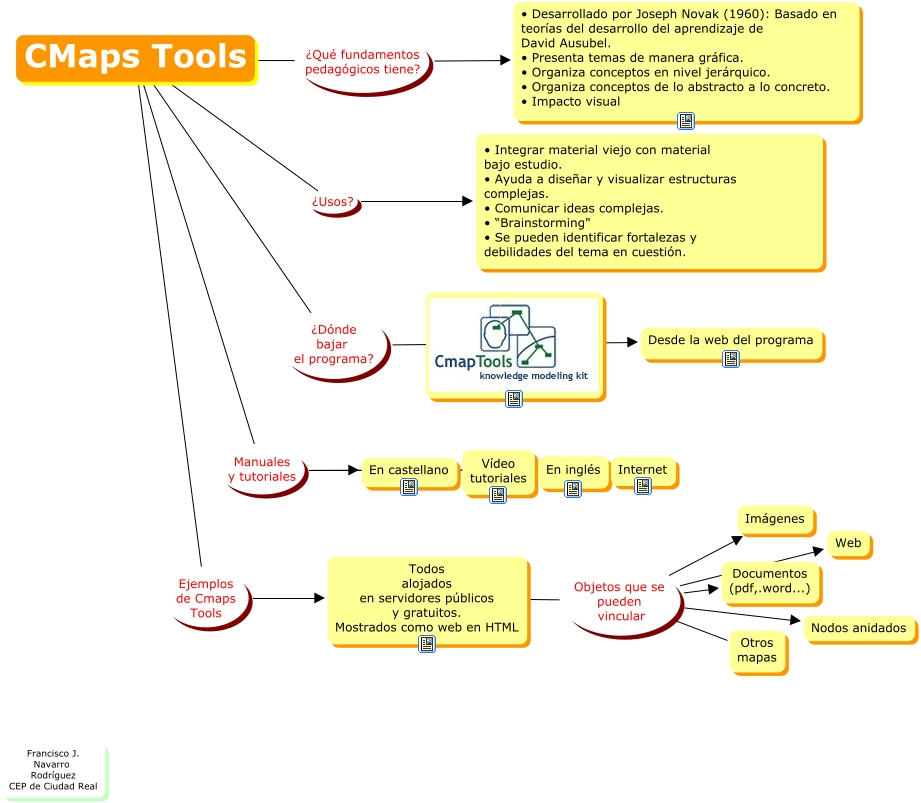 CMAPS TOOLS
